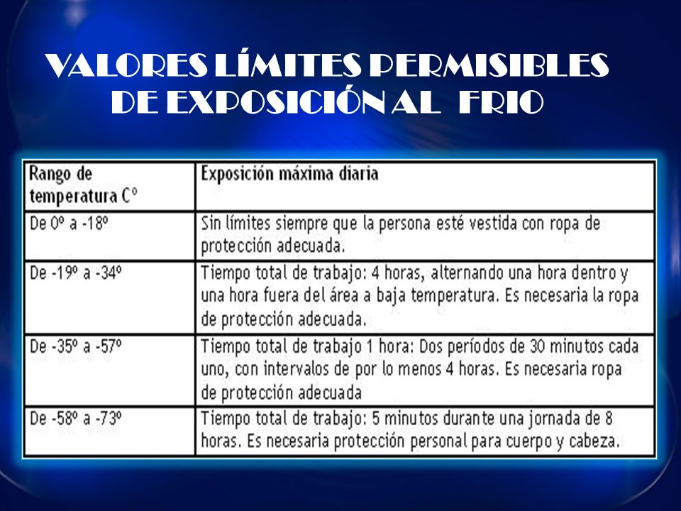 Factores De Riesgo FÍsicos Ing Higiene Y Seguridad Laboral Yibelin
