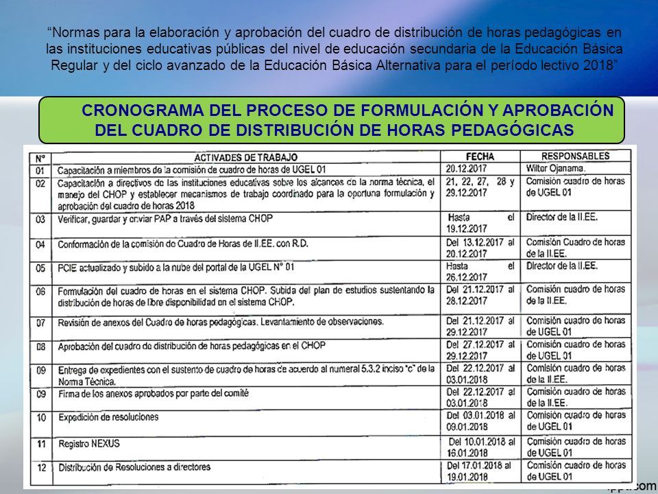 Normas Para La ElaboraciÓn Y AprobaciÓn Del Cuadro De DistribuciÓn De